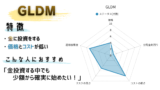 【金TOP3】GLD・GLDM・IAUの4つの違いを徹底解説！ | GOODVIBES